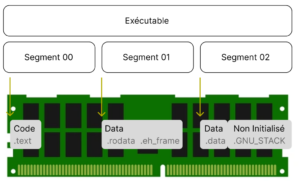 Le format ELF (Executable and Linkable Format) – Sysblog